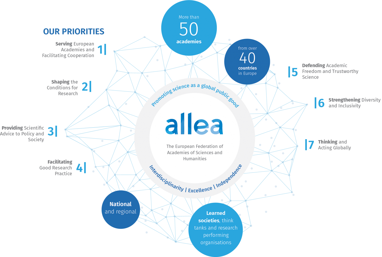 ALLEA in brief - ALLEA