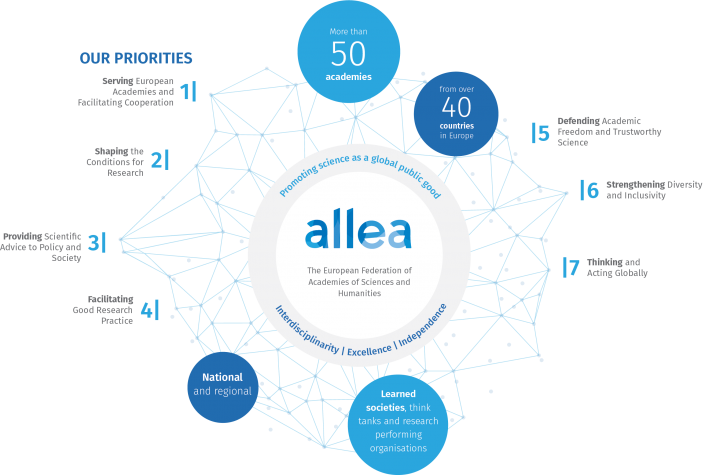 ALLEA in brief - ALLEA