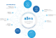 ALLEA in brief - ALLEA