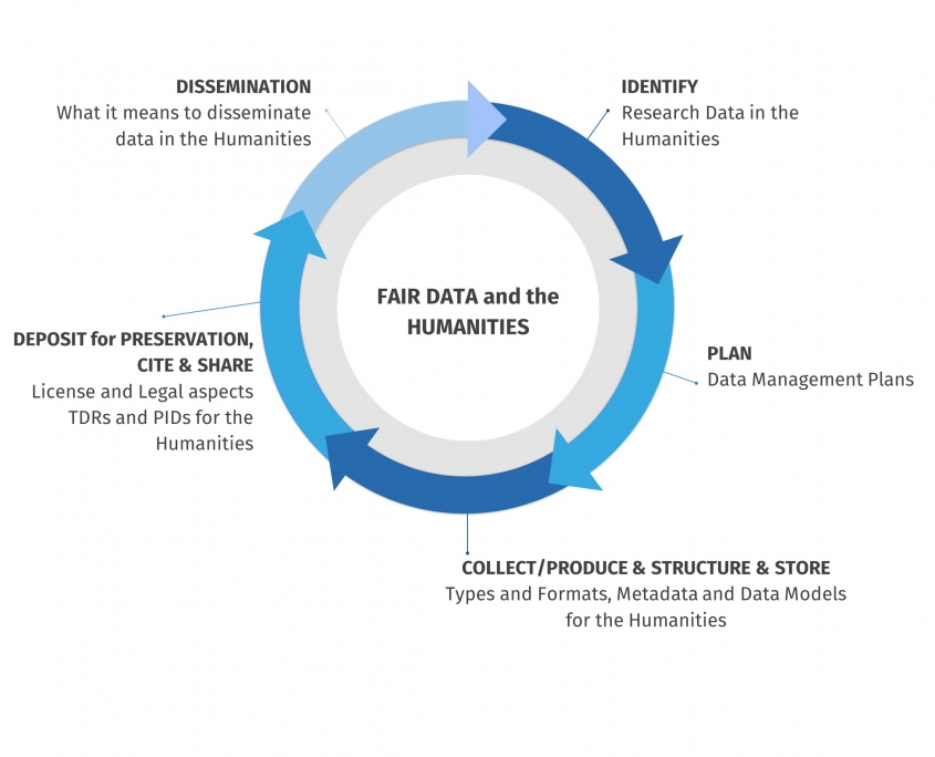 E-Humanities - ALLEA