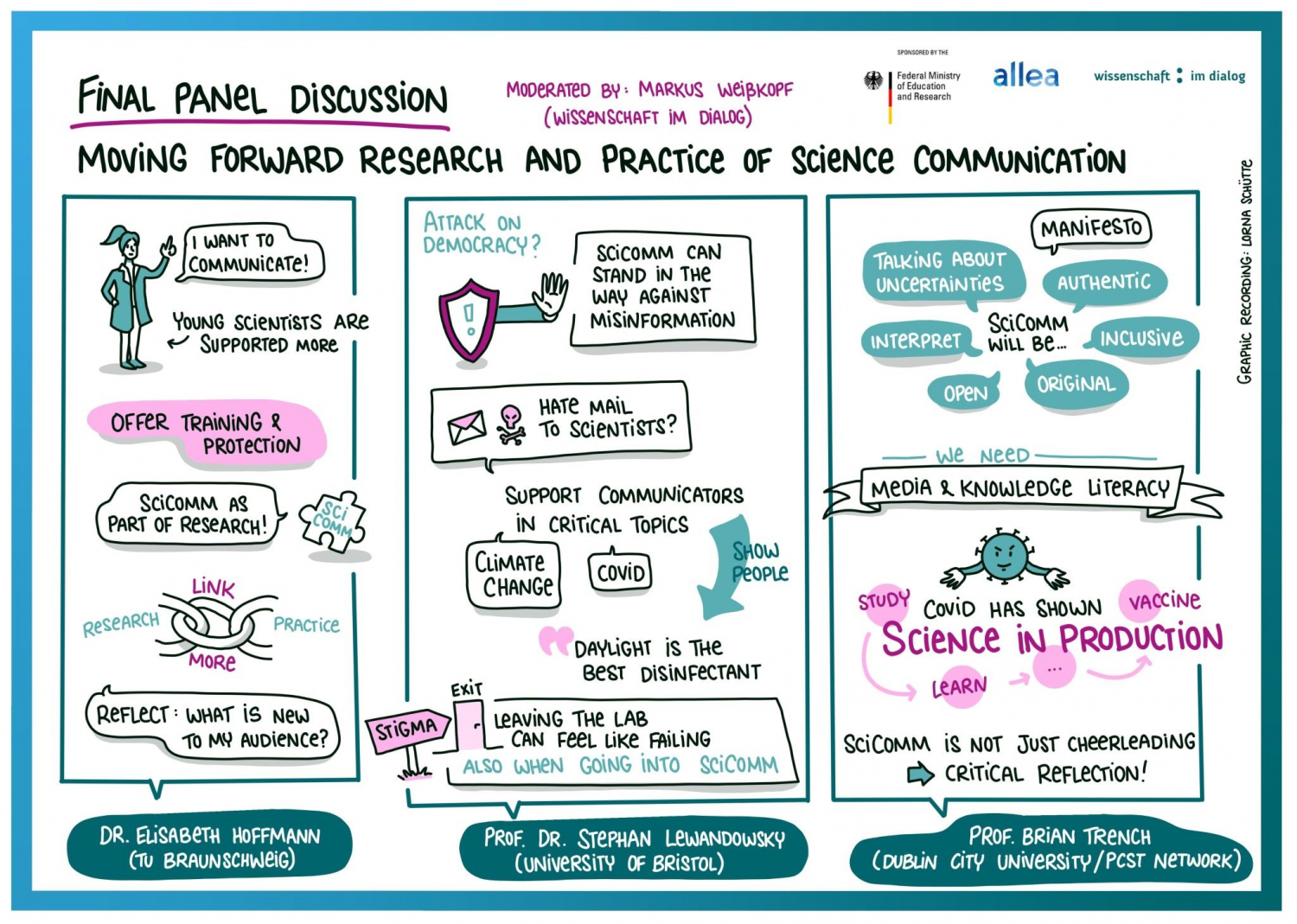 Future of Science Communication Conference: Moving Forward Research ...
