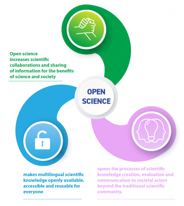 UNESCO General Conference Adopts Recommendation on Open Science - ALLEA